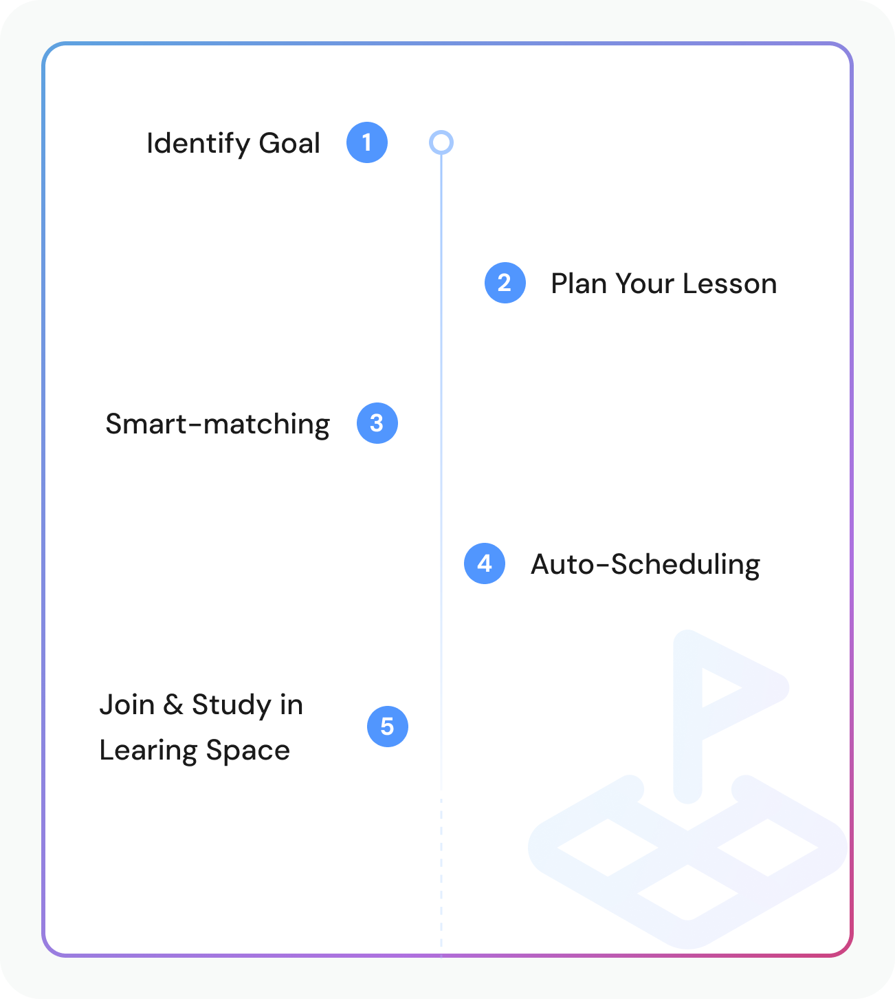 AI-Driven Education Solutions for Students | My Learning Space AI